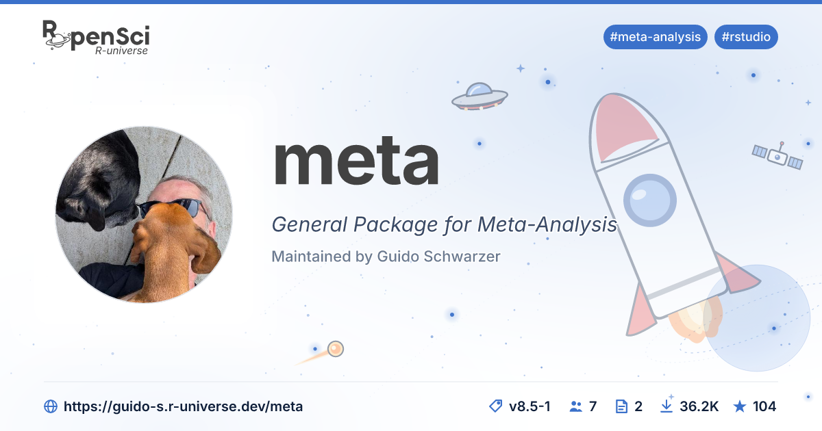meta: General Package for Meta-Analysis